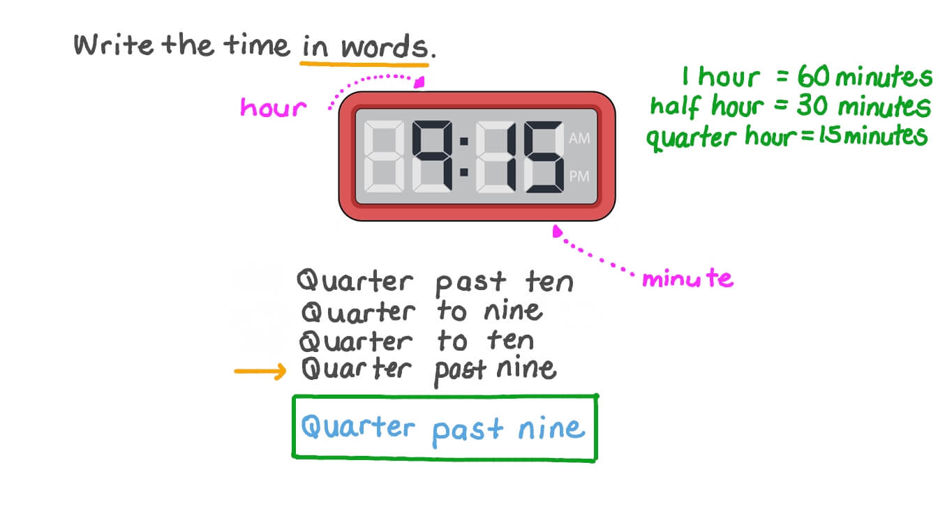 What Is Quarter Past Definition Examples Facts 43 OFF