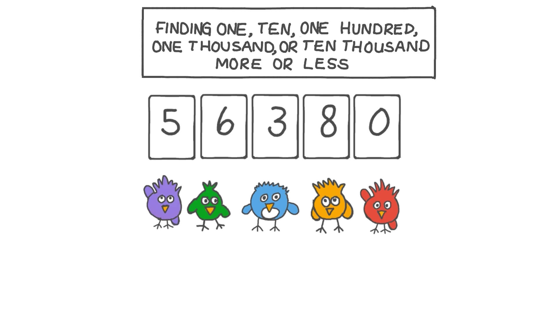 Lesson Video Finding One Ten One Hundred One Thousand Or Ten