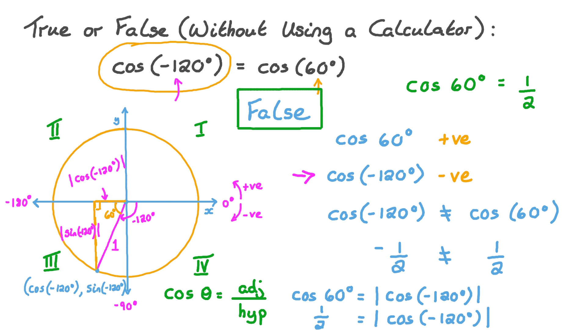 Question Video Finding Reference Angles Nagwa