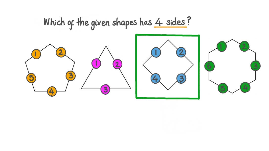 Question Video: Recognizing the Number of Edges of 2D Shapes | Nagwa