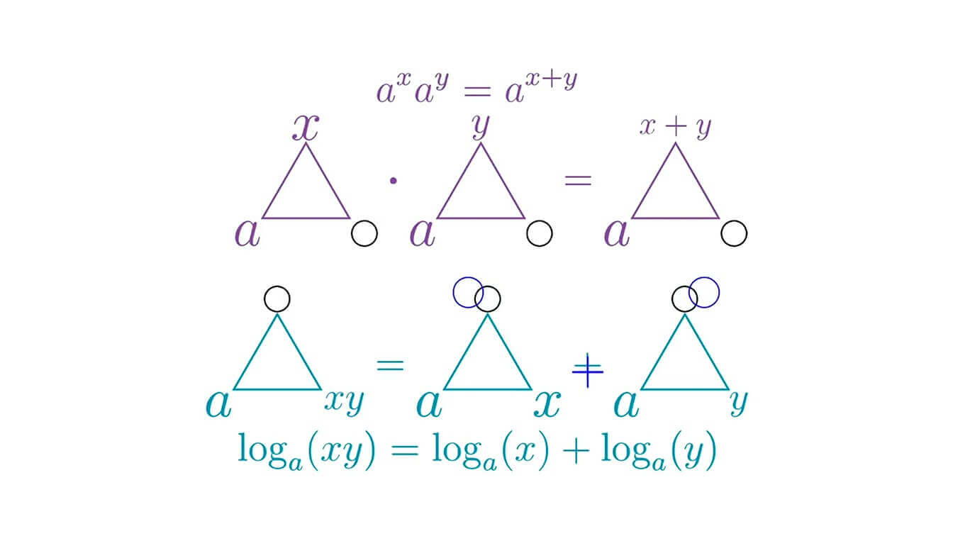 Pop Video: Triangle of Power | Nagwa