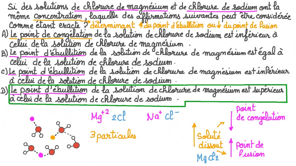 Exemples De Points D'ébullition