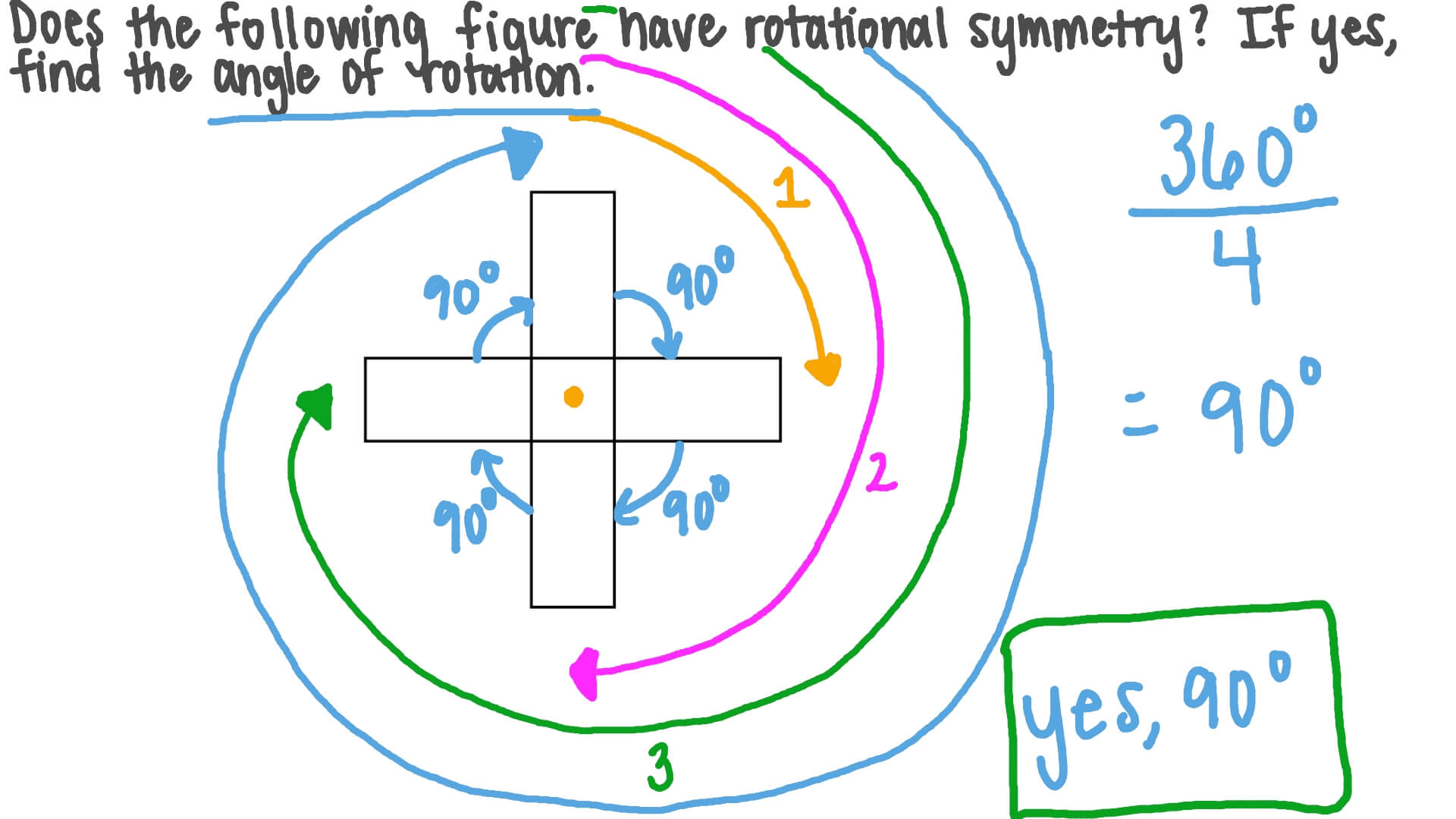 Question Video: Determining Whether a Given Shape Has Rotational ...