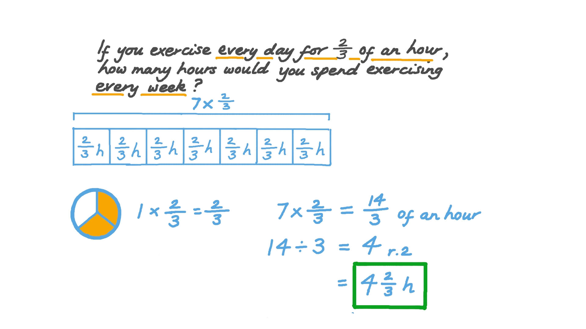 Question Video: Solving Word Problems by Multiplying Fractions by Whole ...