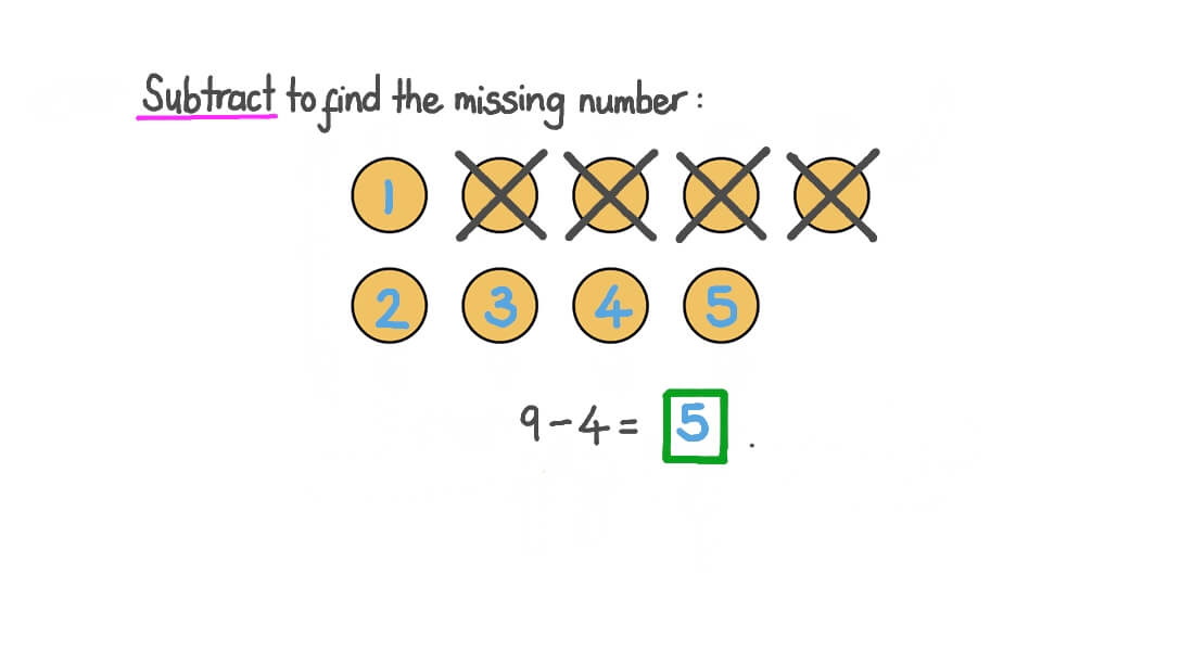 Question Video Finding The Result Of A Subtraction Sentence Using A