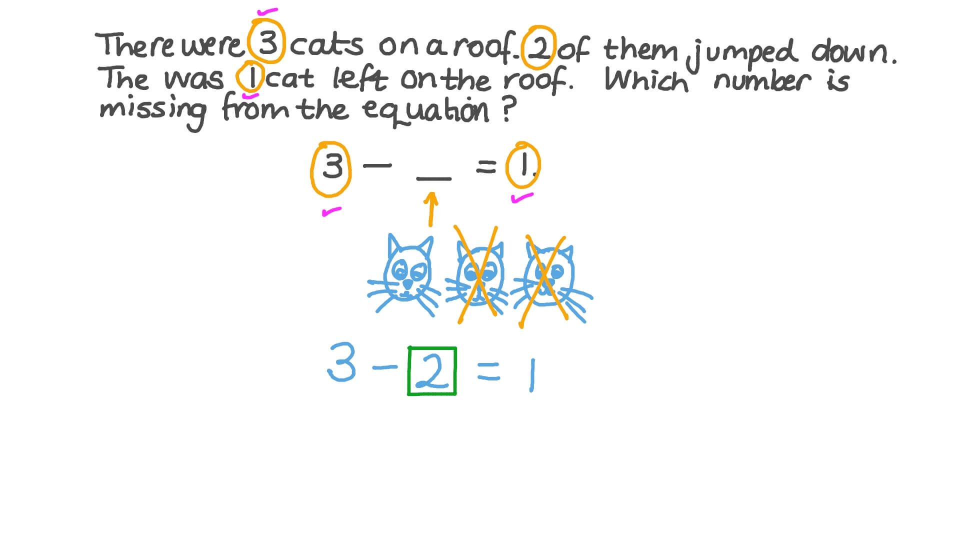 Question Video: Completing Subtraction Equations Matching a Given Story ...