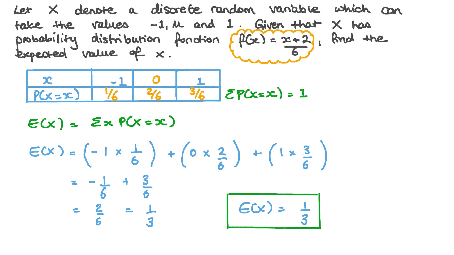 Question Video: Finding the Expected Value of a Discrete Random Variable | Nagwa