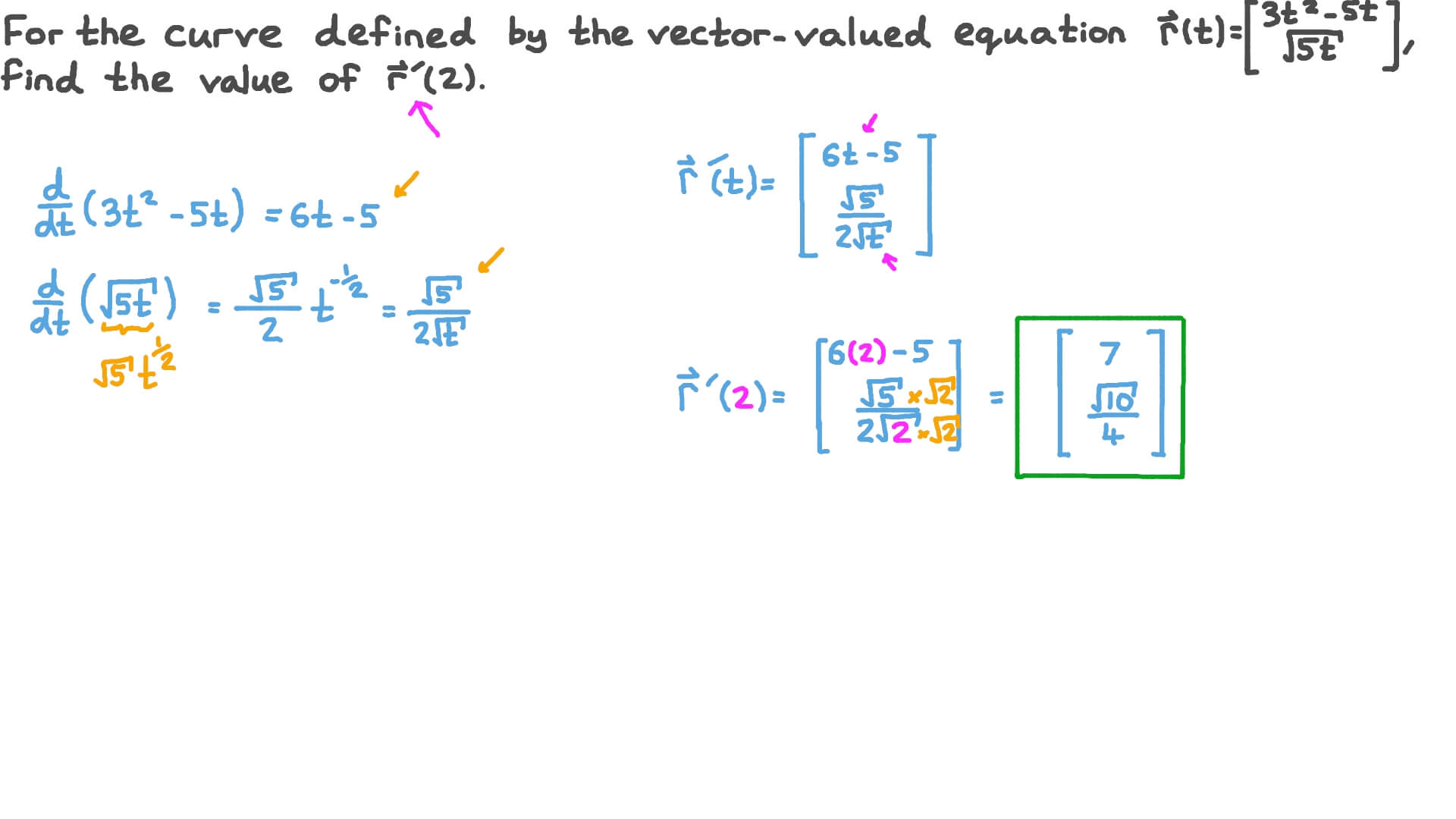 Question Video Evaluating The Derivative Of A Vector Valued Function