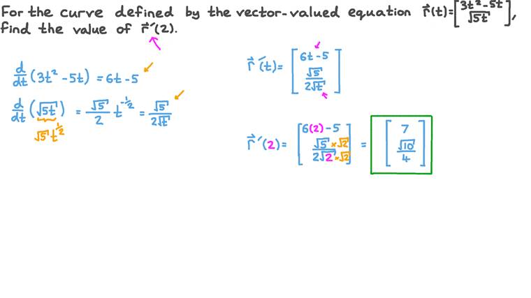 Lesson Playlist | Nagwa
