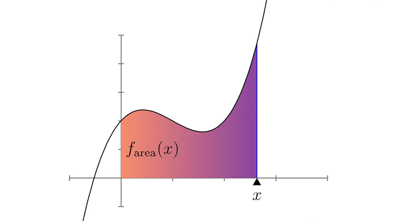 Pop Video: Taylor Series | Nagwa