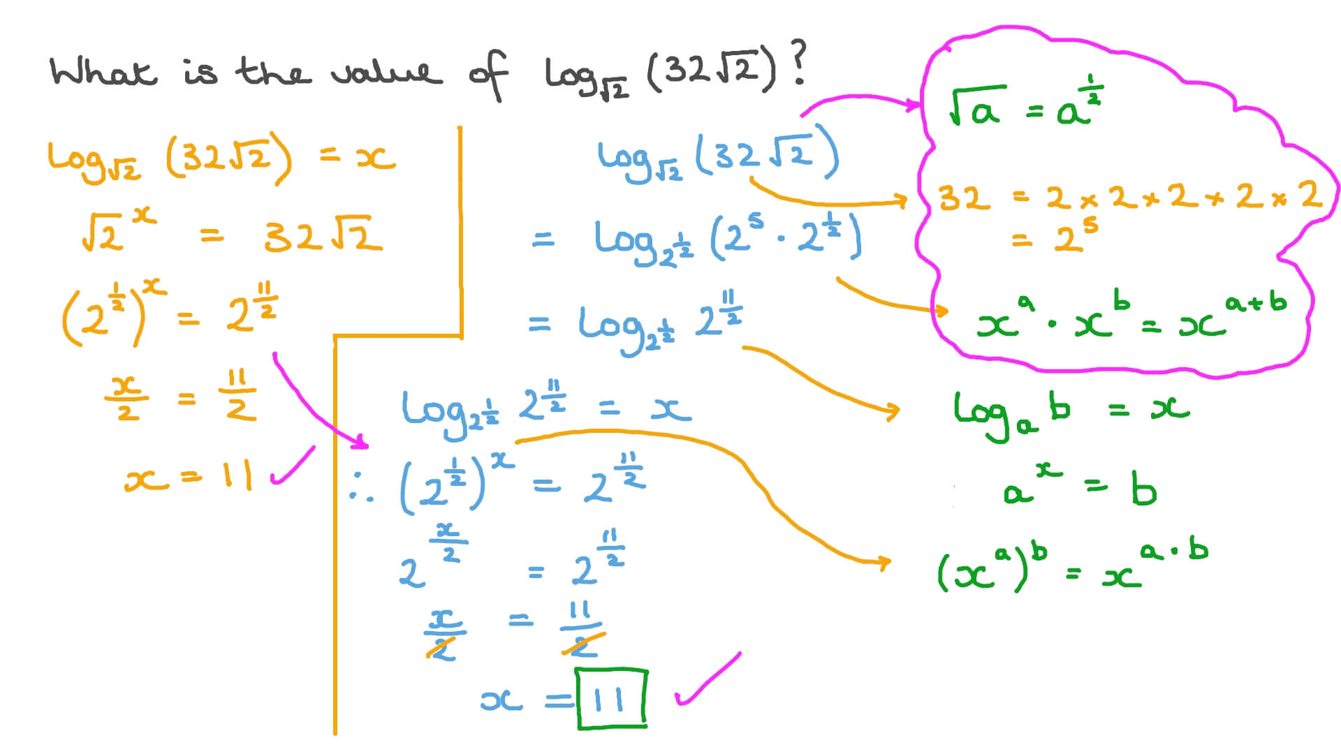 Question Video: Evaluating Logarithms | Nagwa