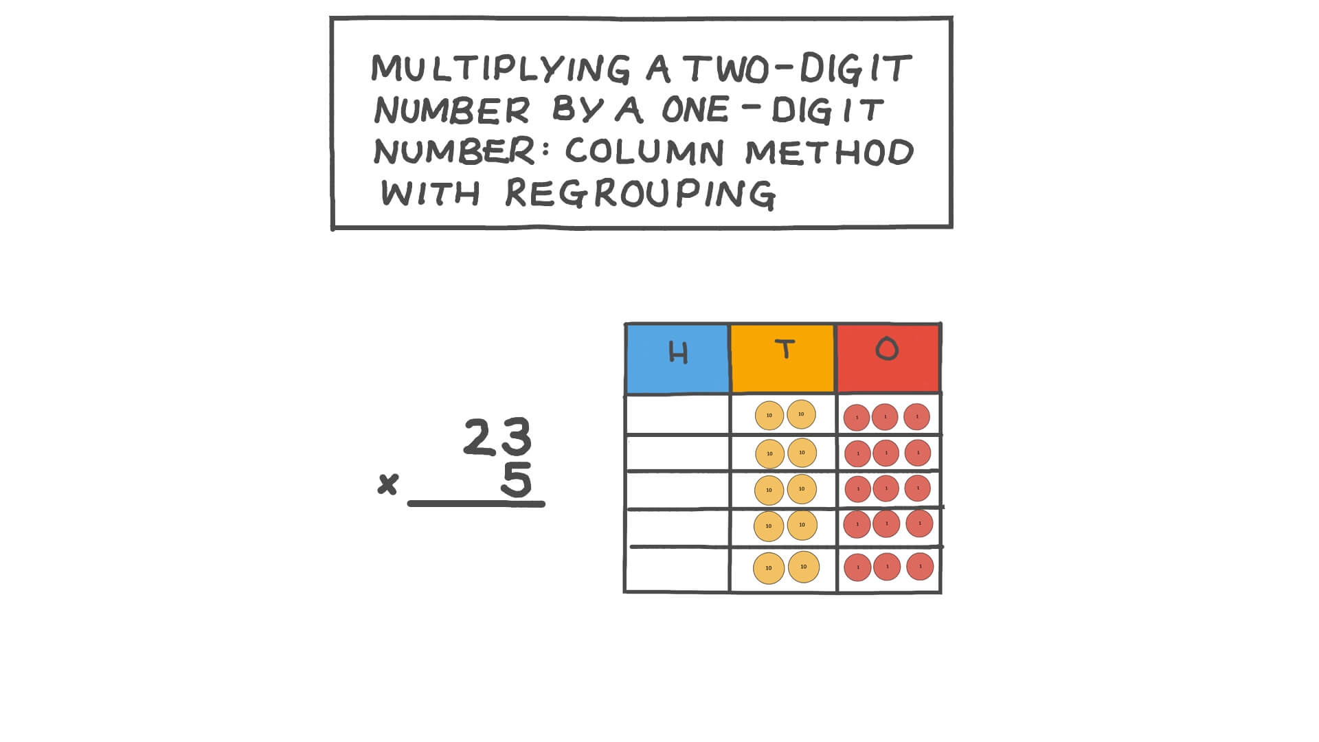 Lesson Video Multiplying A Two Digit Number By A One Digit Number 