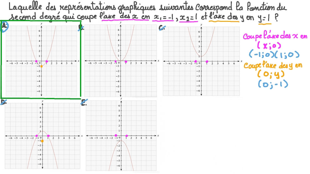 Question Video: Identifier le graphique d'une fonction du second degré ...