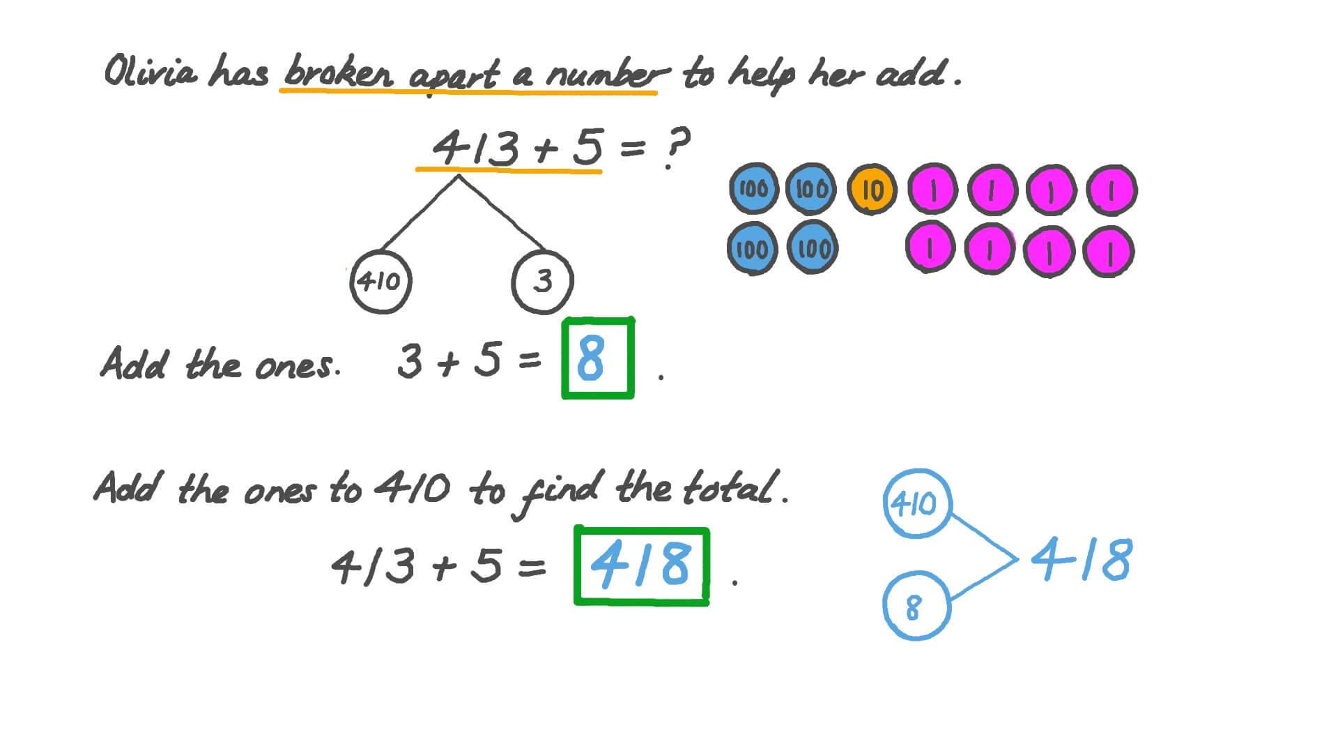 Question Video Solving Proportion Adding One Digit To Three Digit
