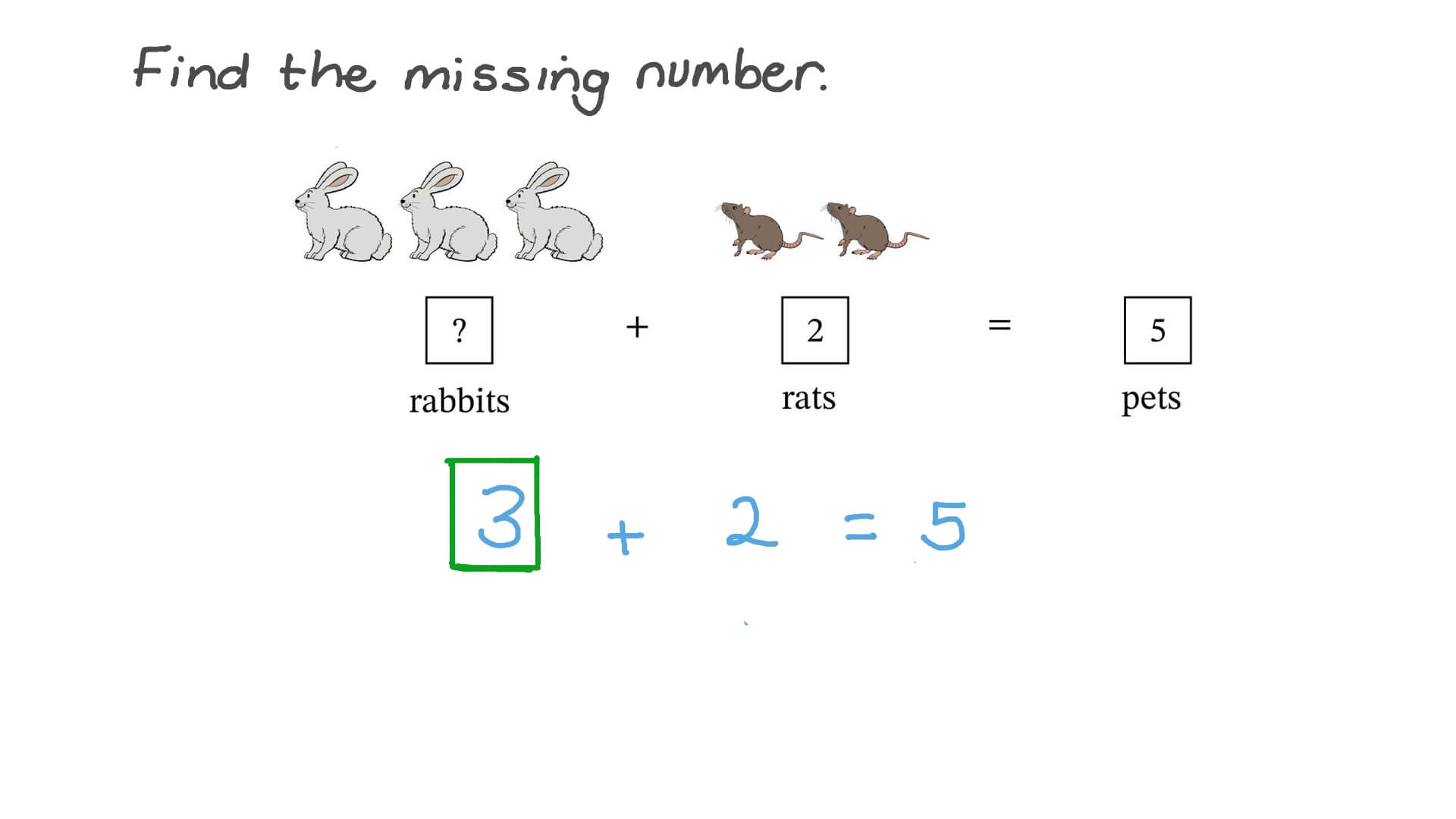 Question Video Counting Objects To Complete Addition Equations Nagwa