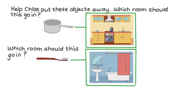 Lesson: Sorting Objects by Size, Color, or Shape | Nagwa