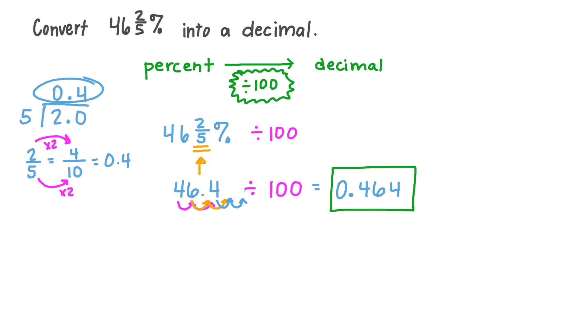 ion Video Converting Percentages To Decimals Nagwa