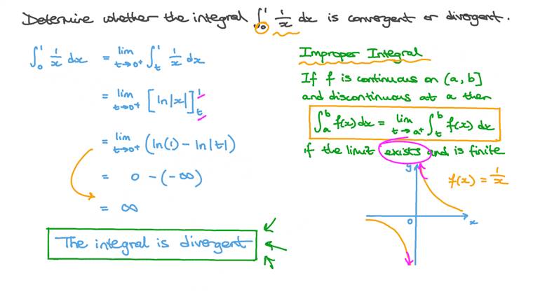 Lesson: Improper Integrals: Discontinuous Integrands | Nagwa