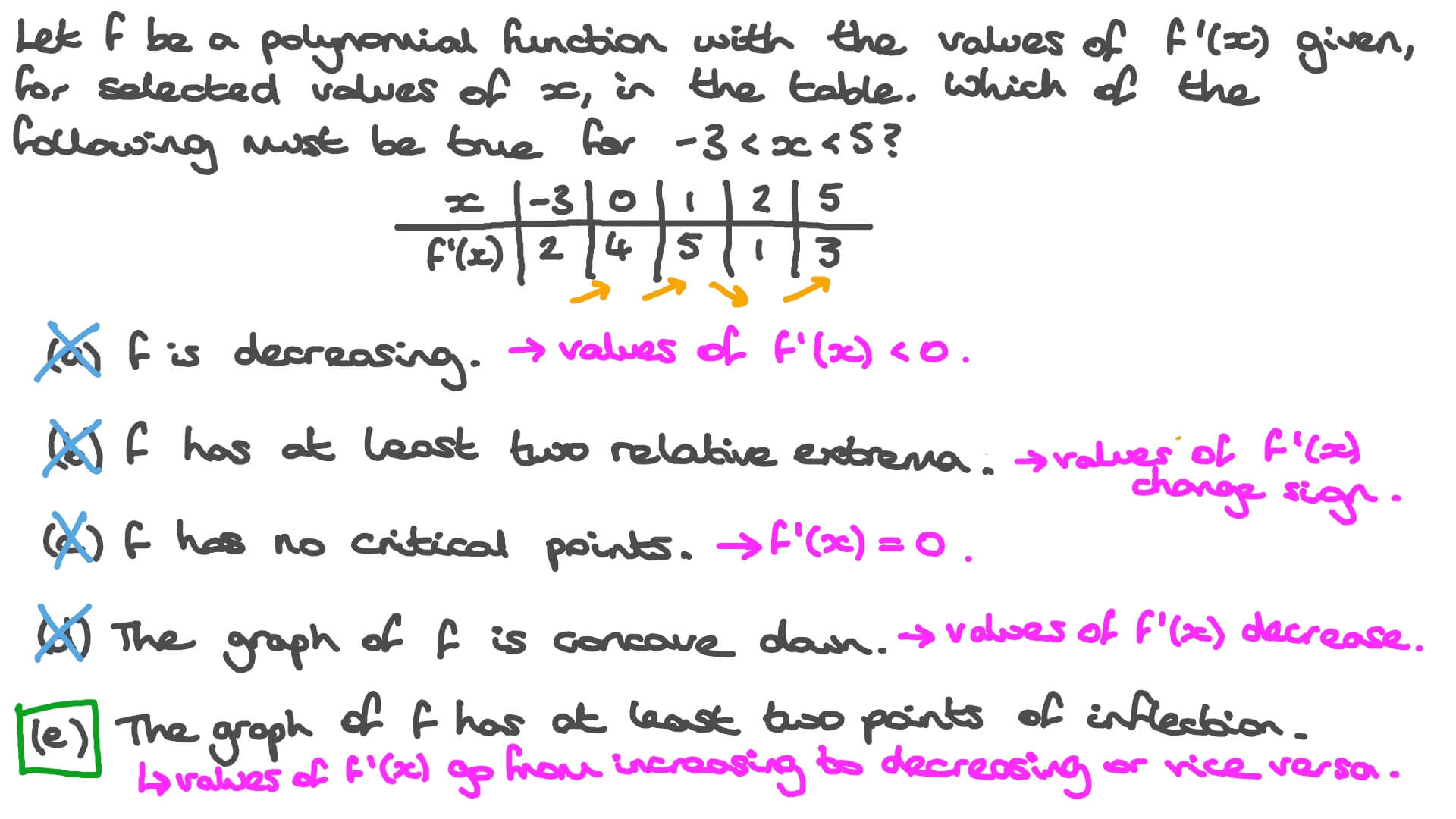 Lesson Playlist | Nagwa