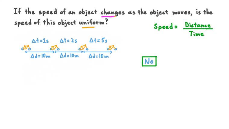 Lesson: Average Speed | Nagwa