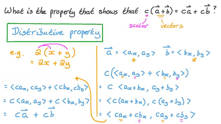Lesson: Properties of Operations on Vectors | Nagwa