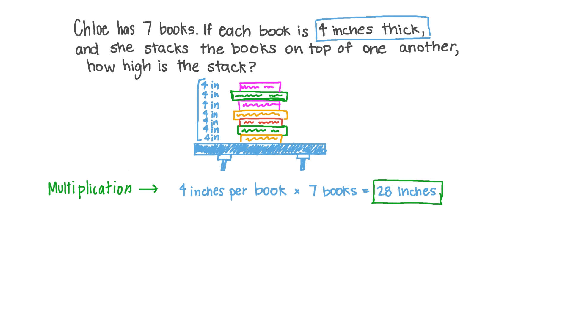 Question Video Multiplying Integers In A Real World Context Nagwa question-video-multiplying-integers-in-a-real-world-context-nagwa