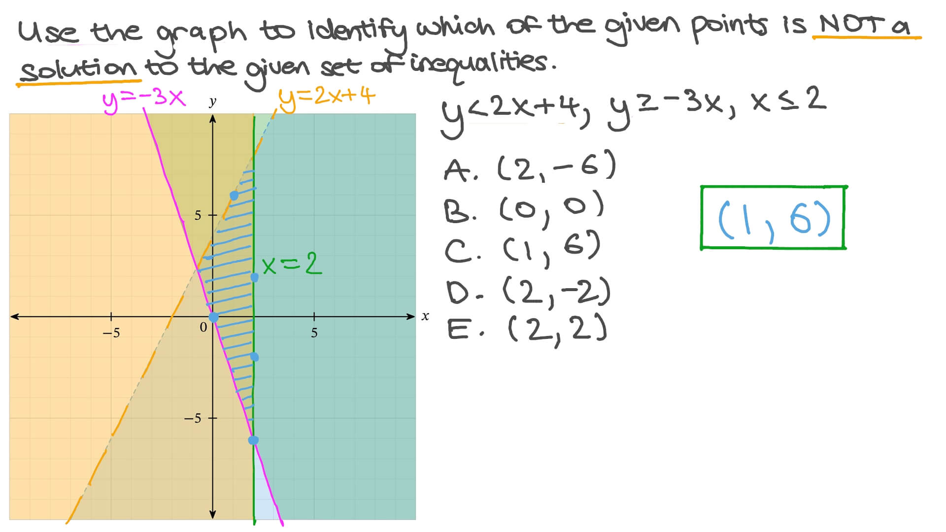 ion Video Identifying Points That Are Not Solutions To A System 