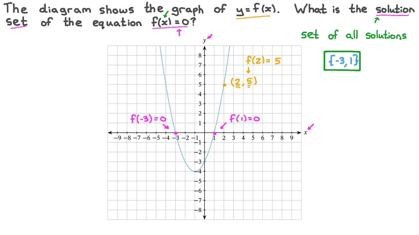 Question Video: Finding the Solution Set of a Quadratic Equation ...