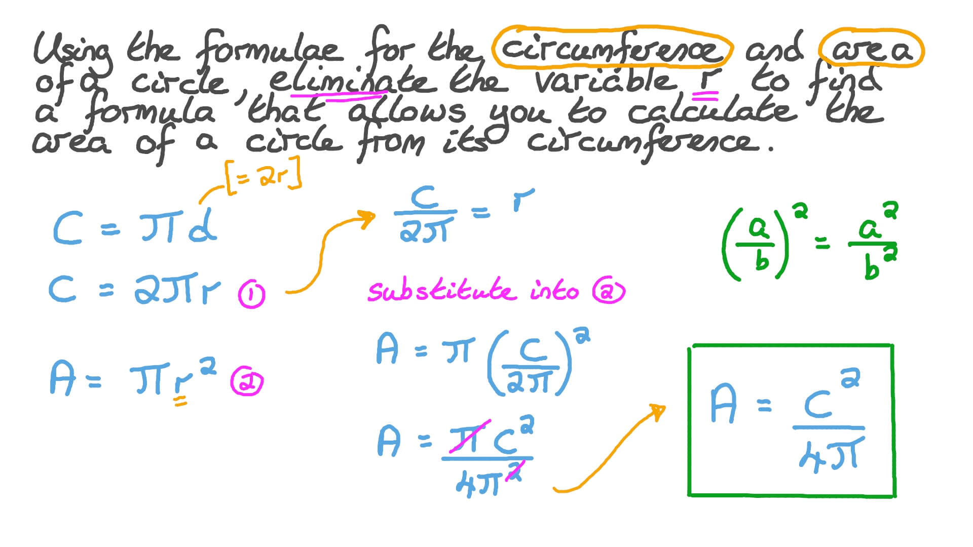 ion Video Finding A Formula Linking The Area And Circumference Of