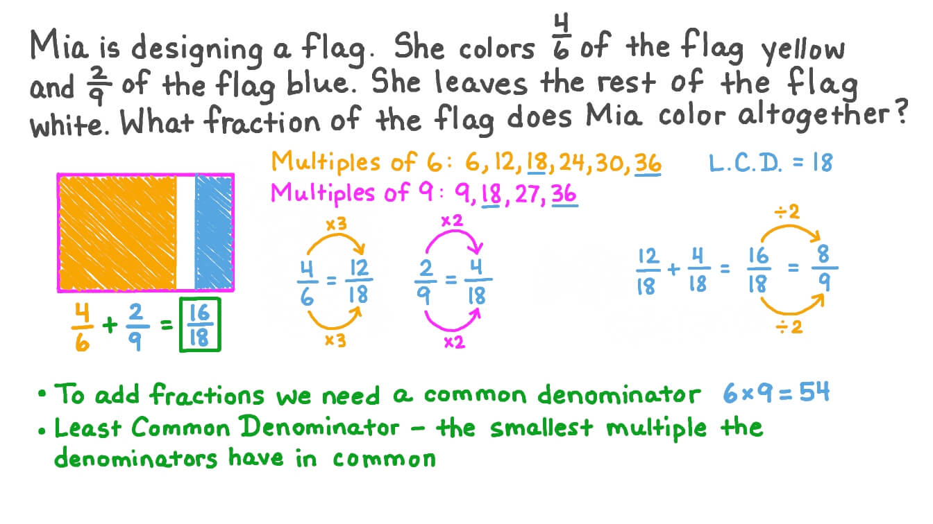 Question Video Adding Two Fractions With Unlike Denominators Nagwa