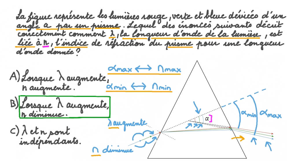Question Video: Identifier la relation entre la longueur d’onde et l ...