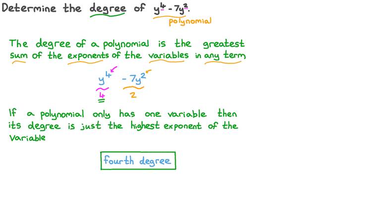 Lesson: Degree and Coefficient of Polynomials | Nagwa
