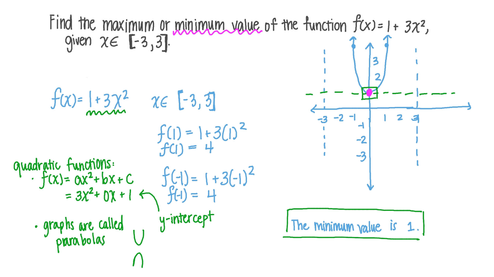 How To Find The Maximum Value Of A Quadratic Function Cloudshareinfo