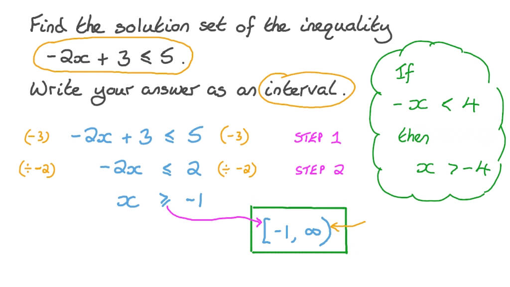 ion Video Finding The Solution Set Of A Linear Inequality As An 