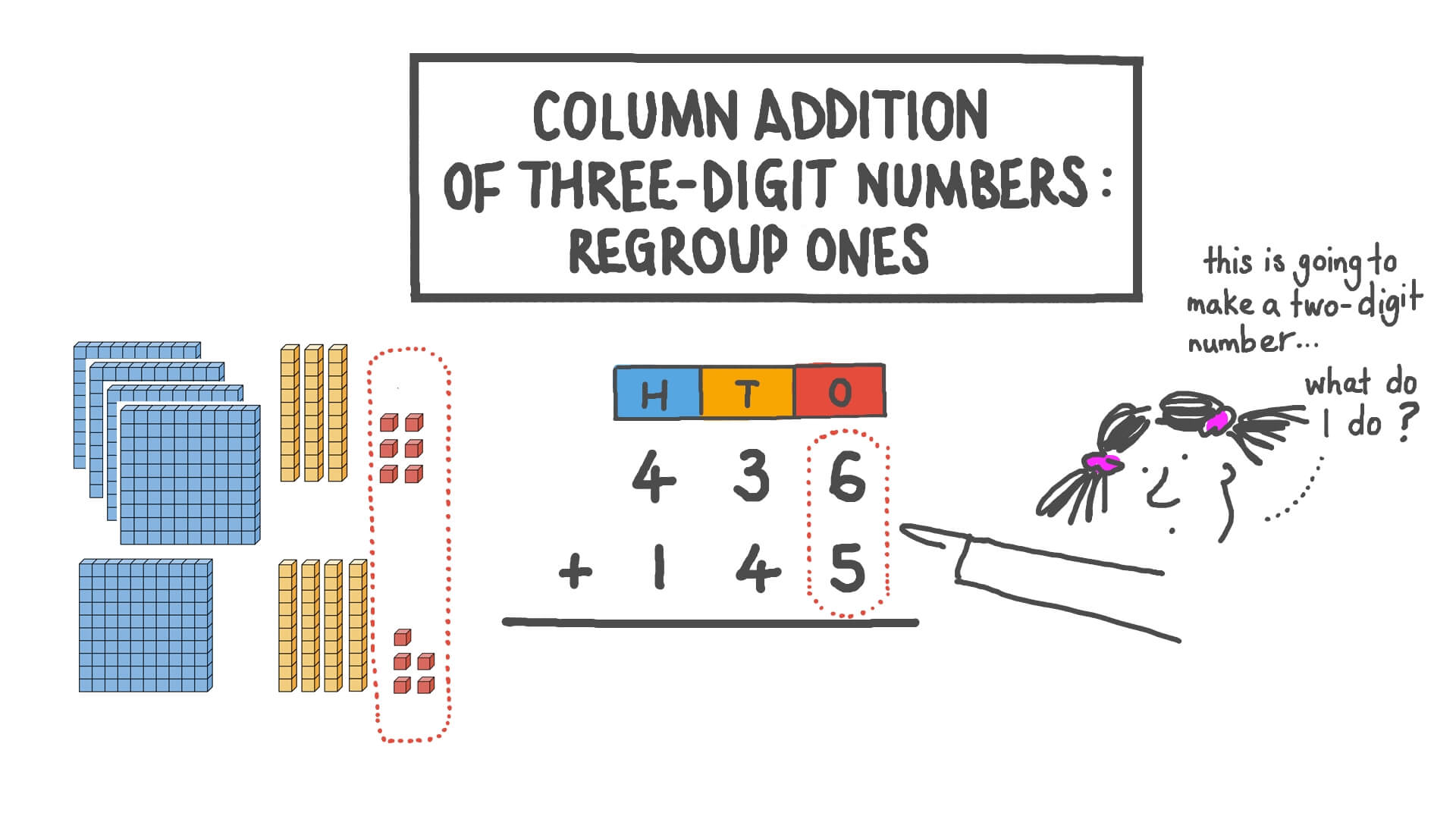 Lesson Video Column Addition Of Three Digit Numbers Regroup Ones Nagwa