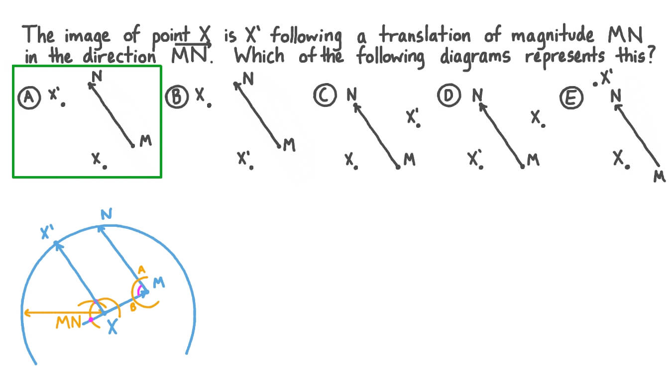 Question Video: Translating a Point Given the Direction and Magnitude ...