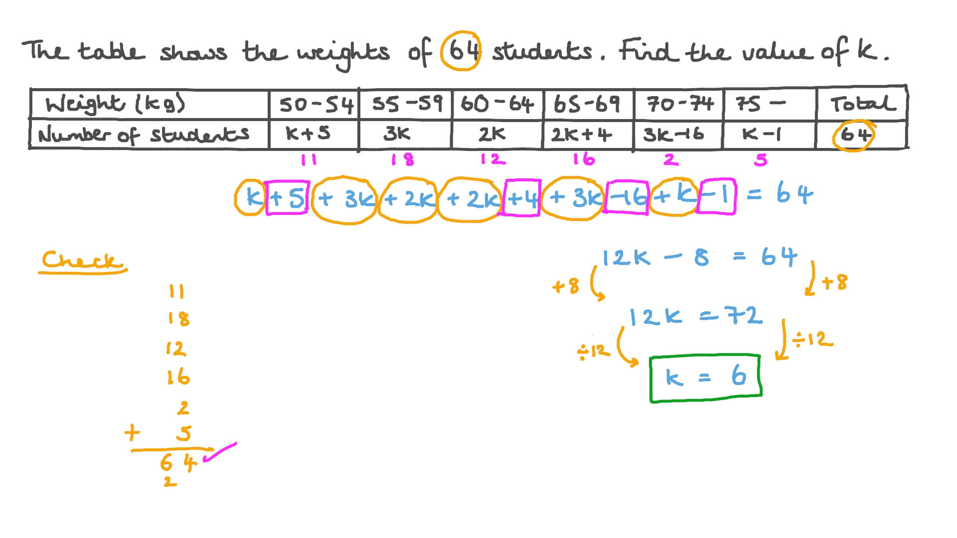 Question Video: Using Grouped Frequency Tables to Find an Unknown | Nagwa