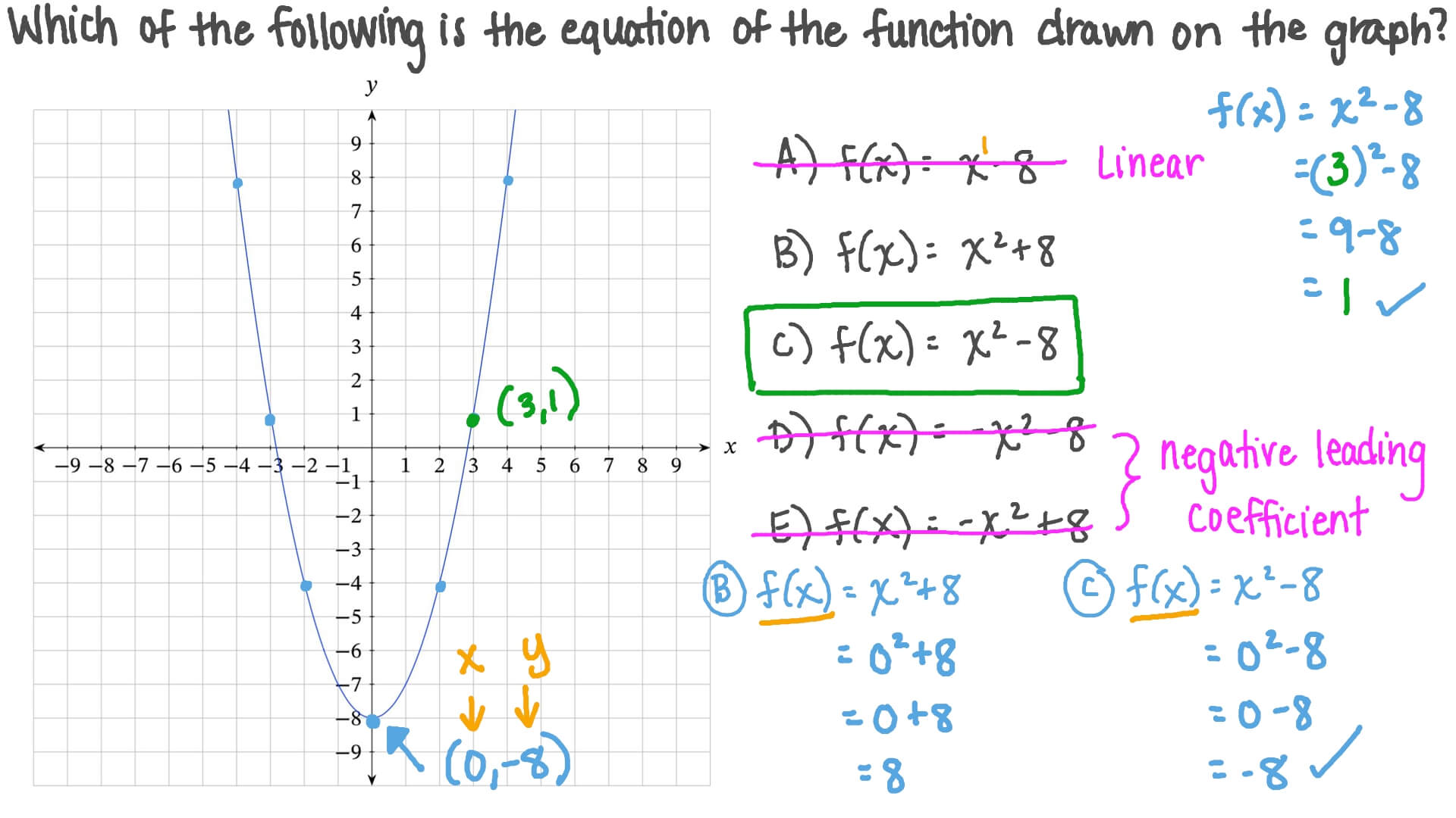 Question Video: Identifying the Rule of a Quadratic Function from Its Graph | Nagwa