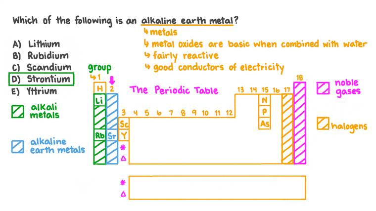 Periodic Table With Alkaline Earth Metals Solved Label These Groups Of