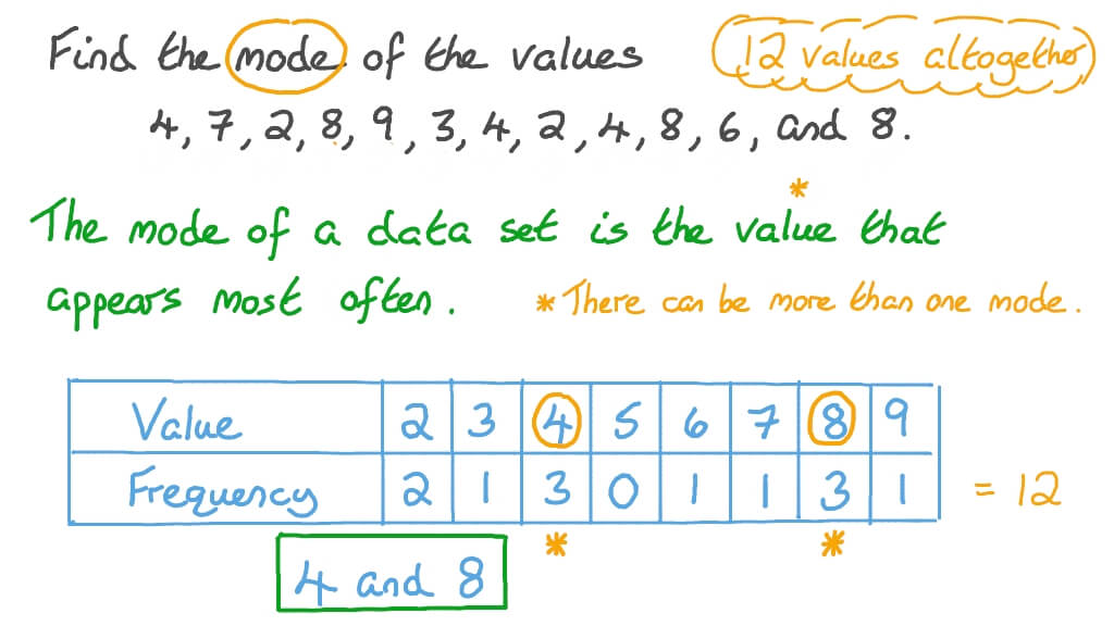 ion Video Data Sets With More Than One Mode Nagwa