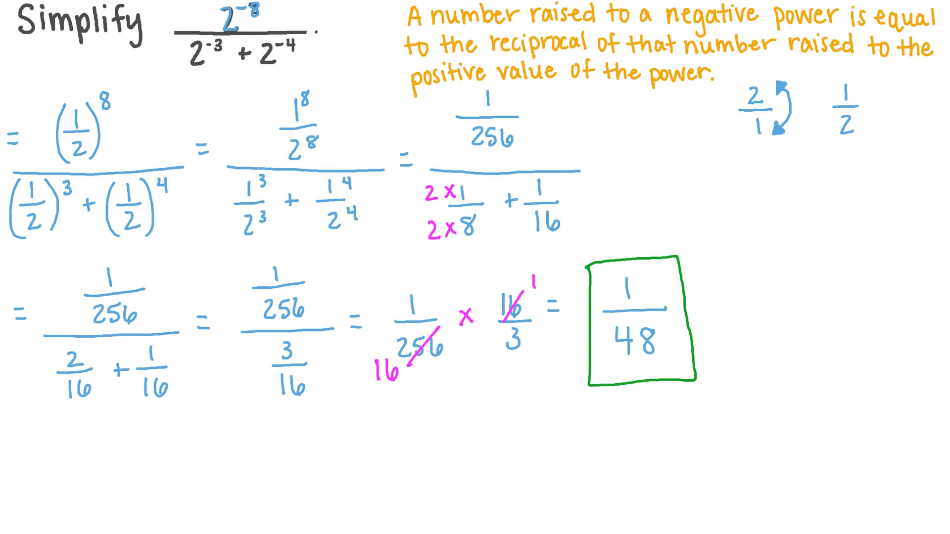 How To Solve An Equation With A Negative Exponent In The Denominator