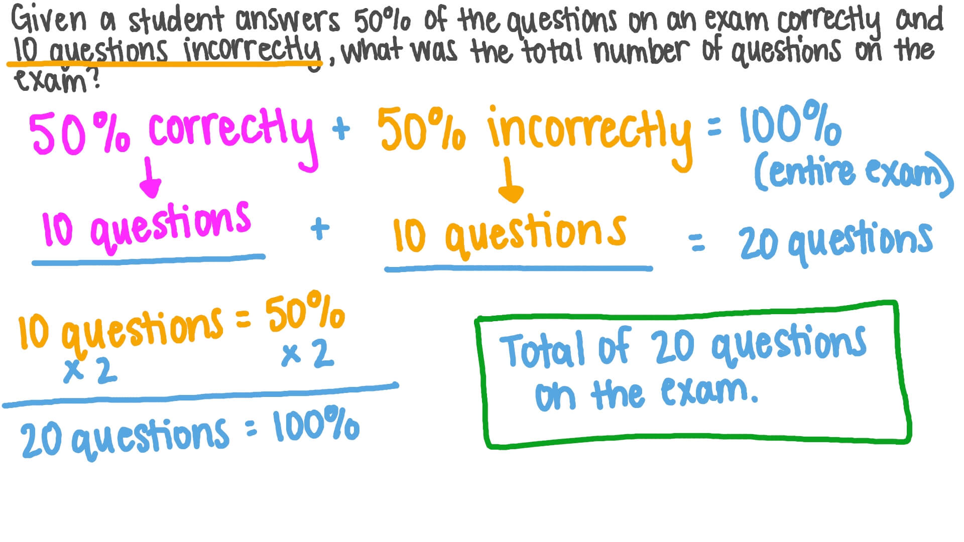 Question Video: Solving Word Problems Involving Percentages | Nagwa