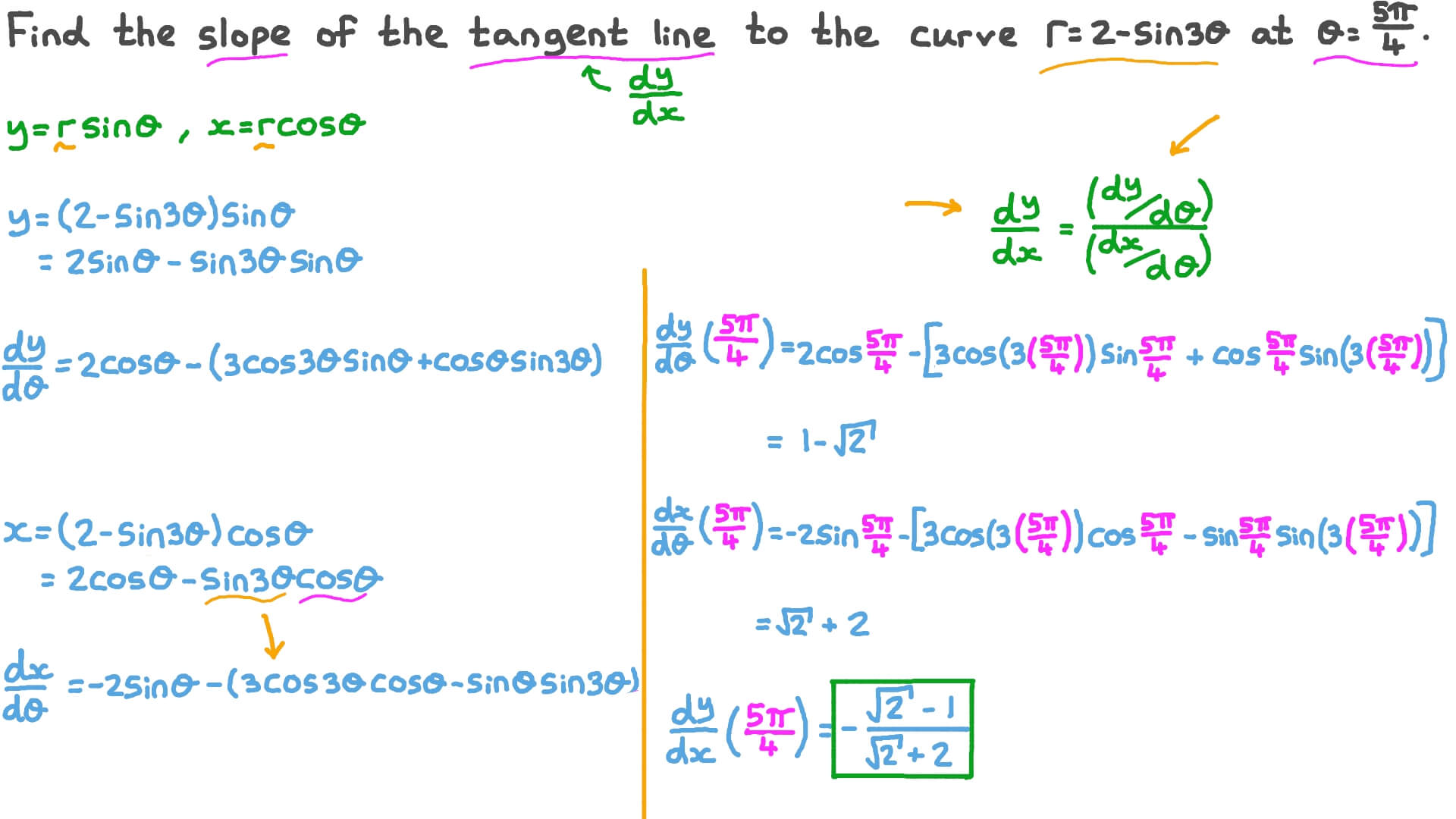 ion Video Finding The Slope Of The Tangent To A Polar Curve At A Certain Point Nagwa