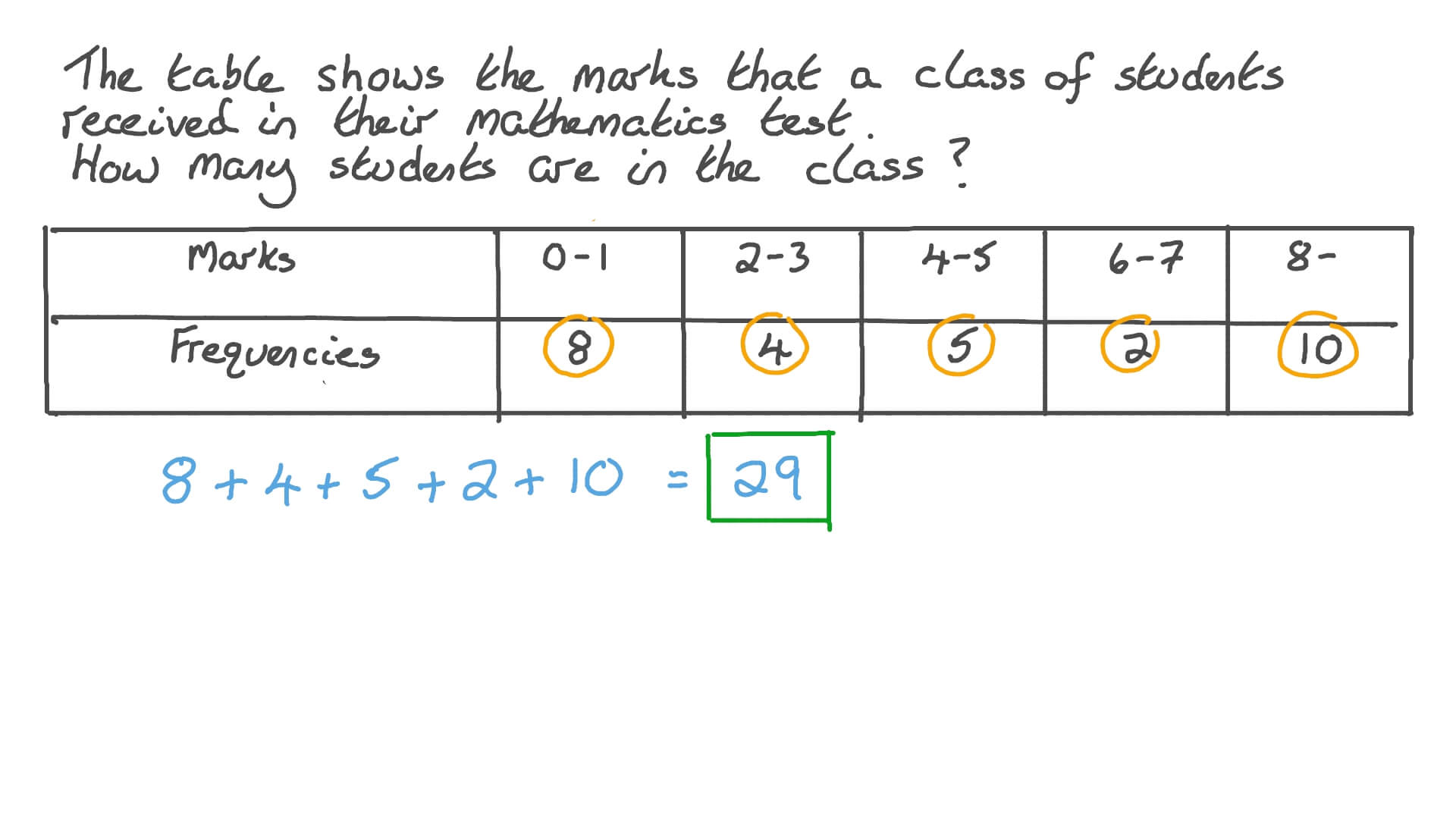 Question Video: Reading Data from a Grouped Frequency Table | Nagwa