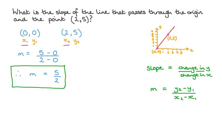 Lesson: Slopes and Intercepts of Linear Functions | Nagwa