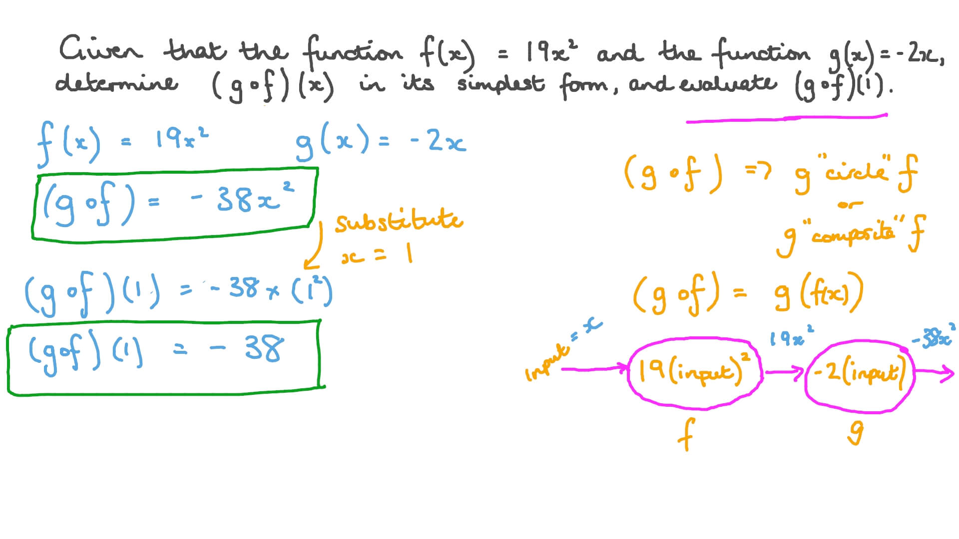 ion Video Finding The Composite Function Of Two Given Functions Then Evaluating It Nagwa