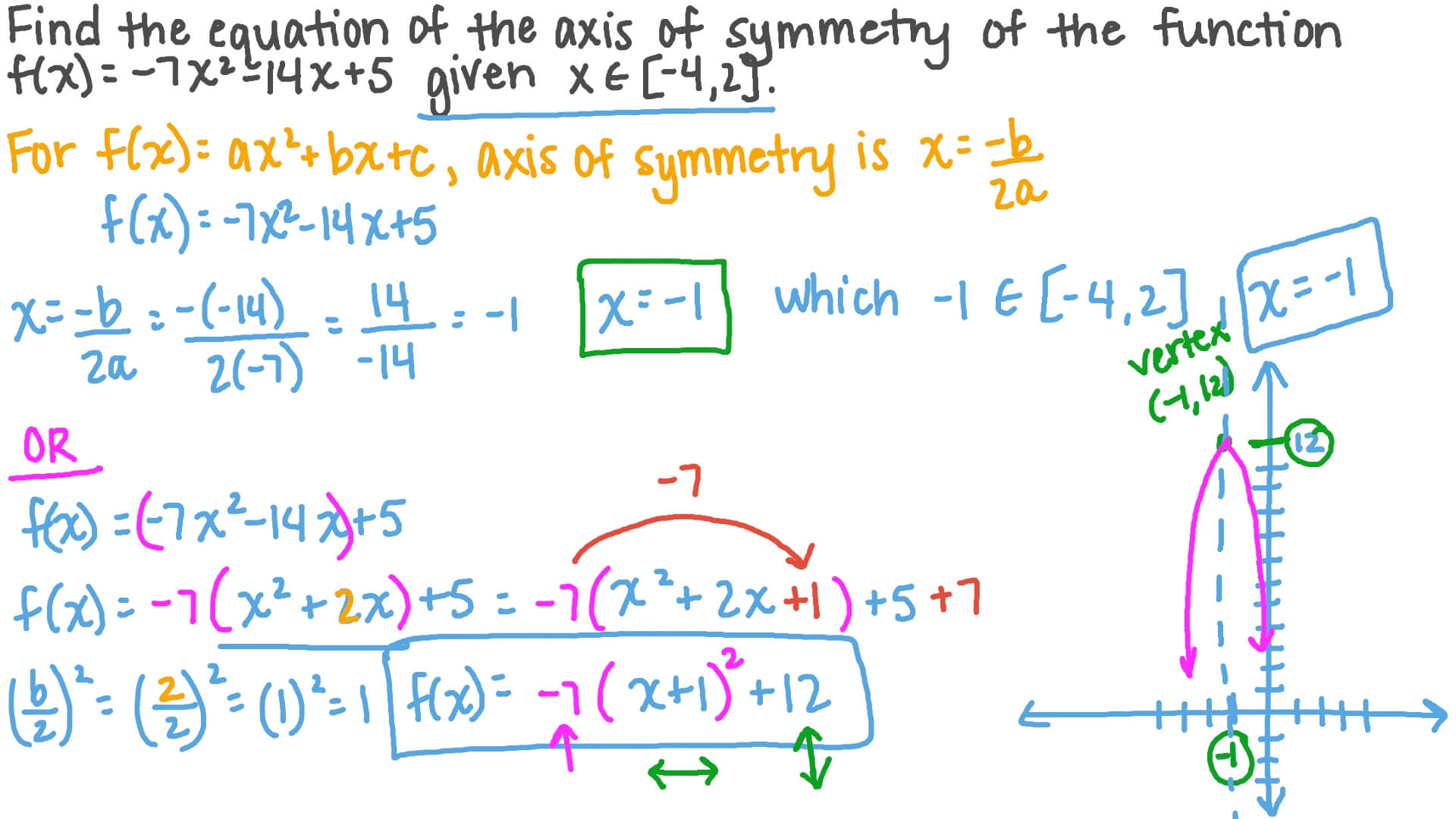 ion Video Finding The Equation Of The Axis Of Symmetry Of A 