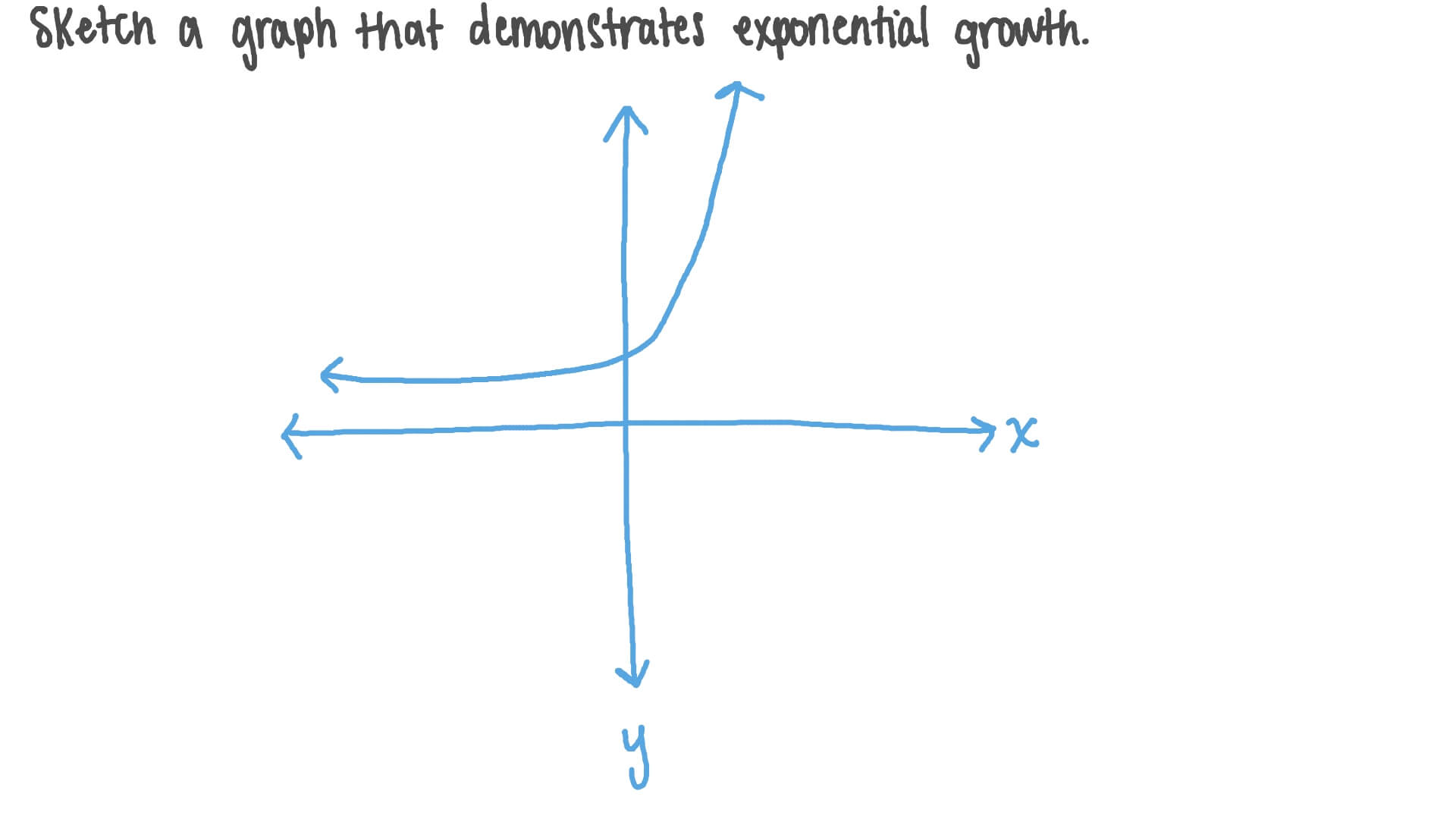 Question Video Modeling Using Exponential Functions Nagwa