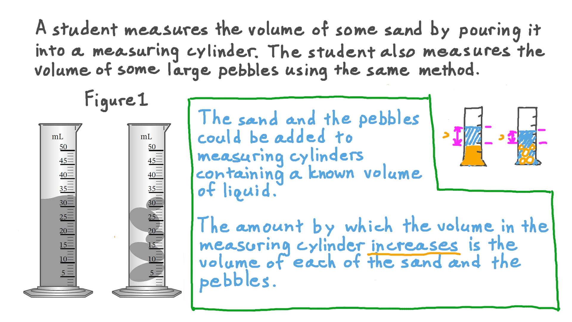 Video: Comparing the Effectiveness of Methods of Measuring Density | Nagwa