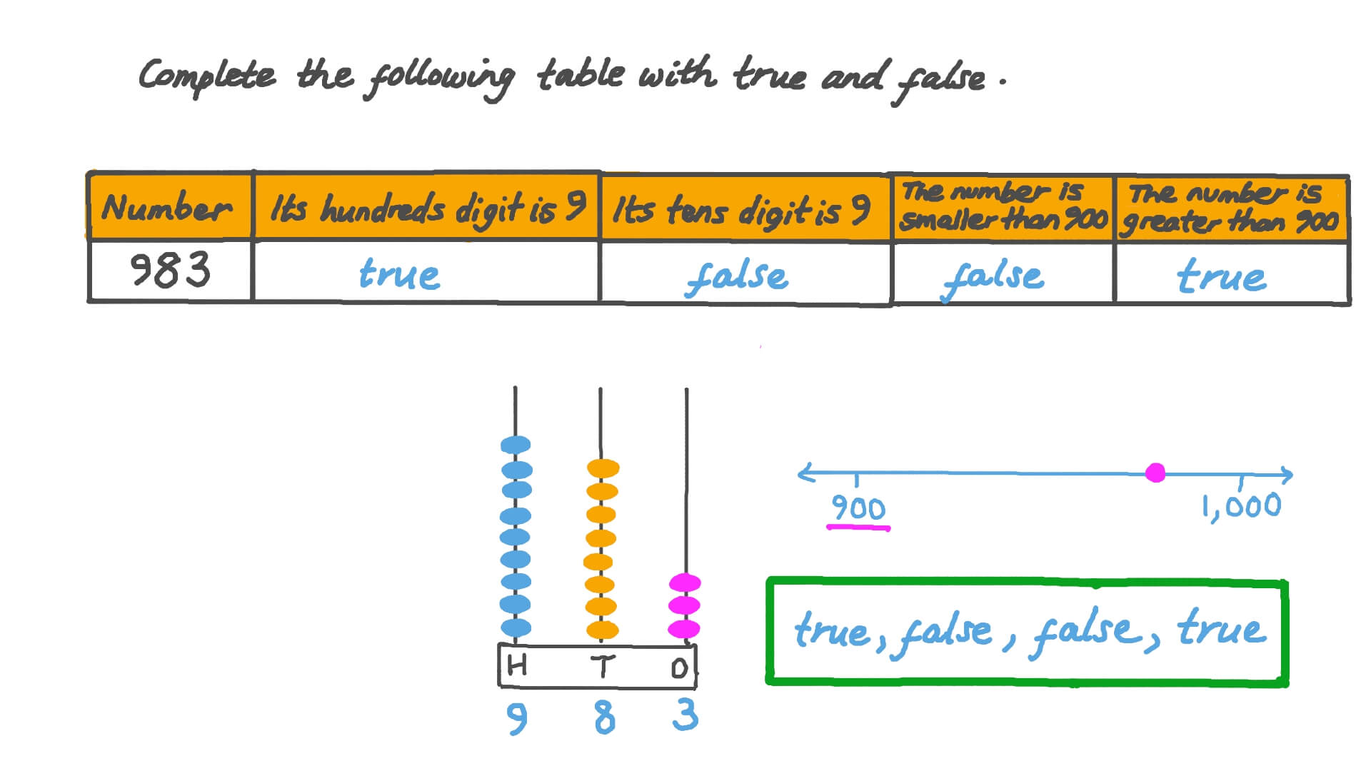 Question Video Understanding Place Value When Comparing Numbers Up To 